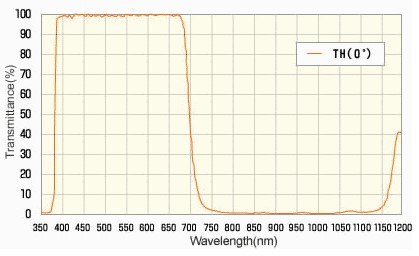 Cut-off Filter - Buy Cut-off filter Product on Nanjing April Electro ...